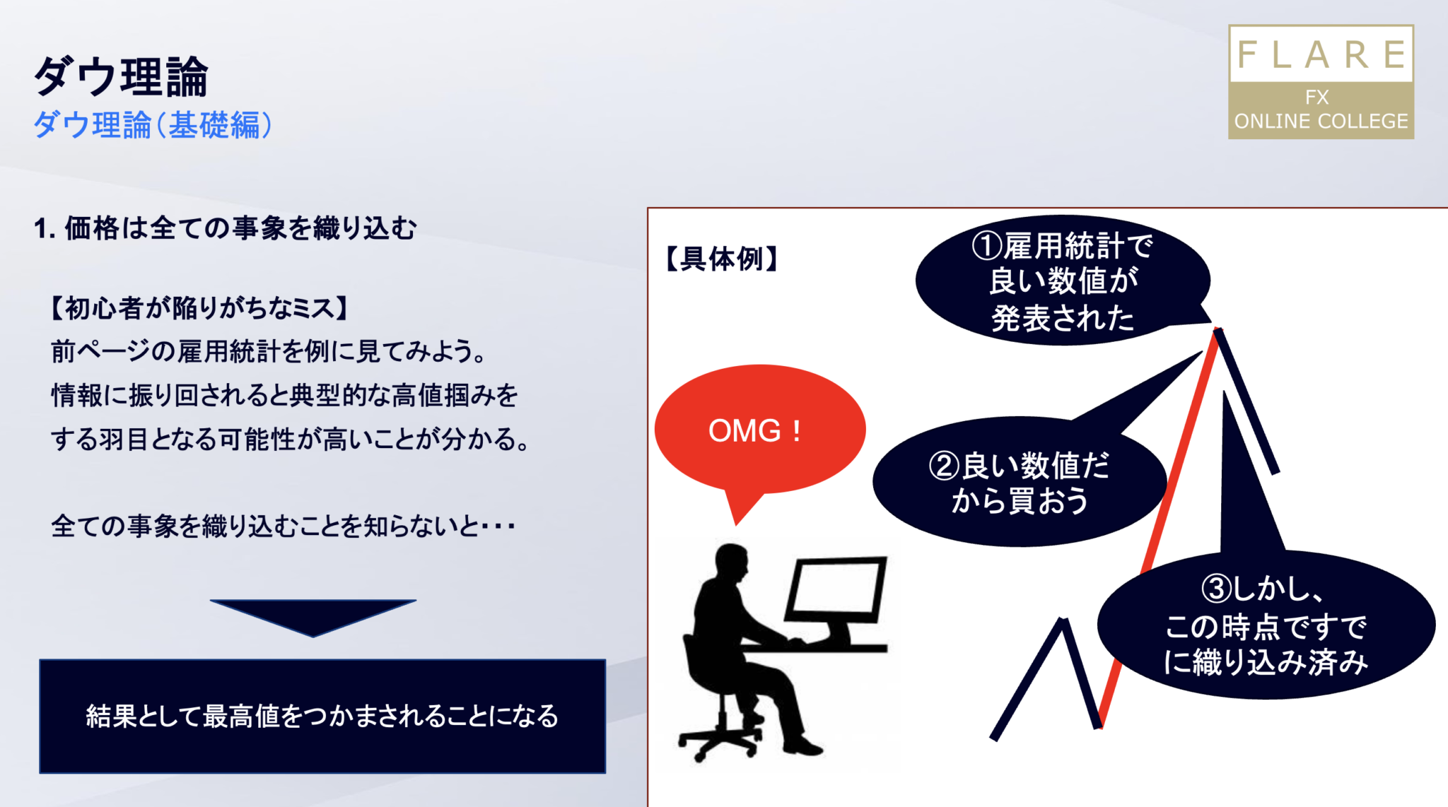 【3分解説】ダウ理論とは？基本概念と6つの法則をわかりやすく解説 | flare fx